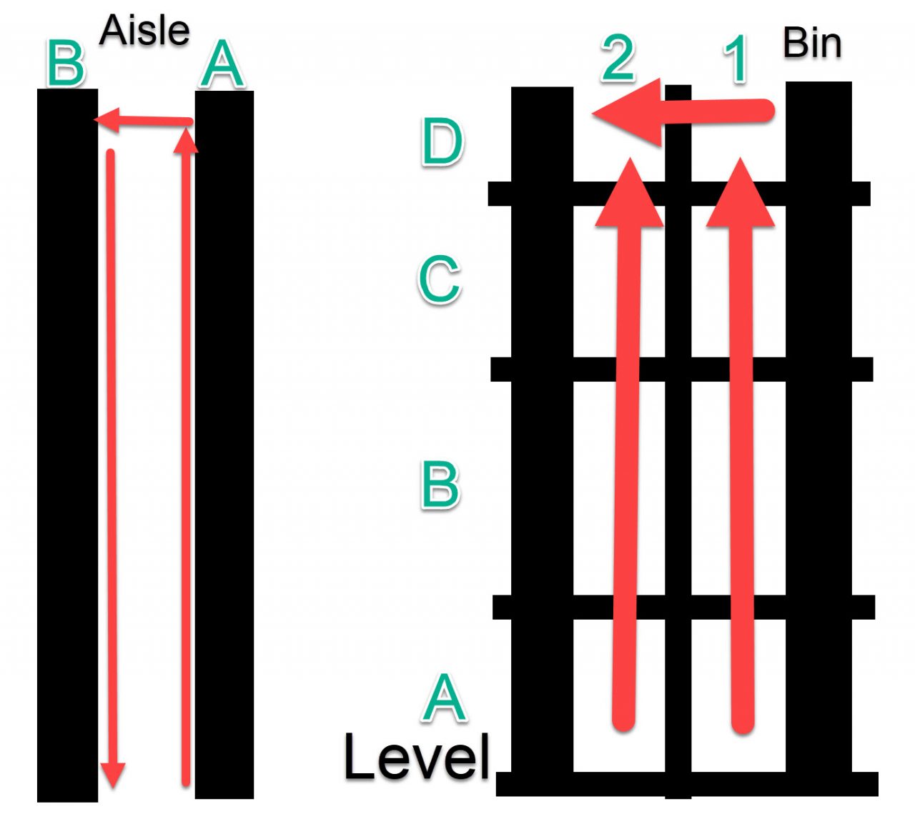 Improve Warehouse Fulfillment with Pick Path Solutions / Blogs / Perficient