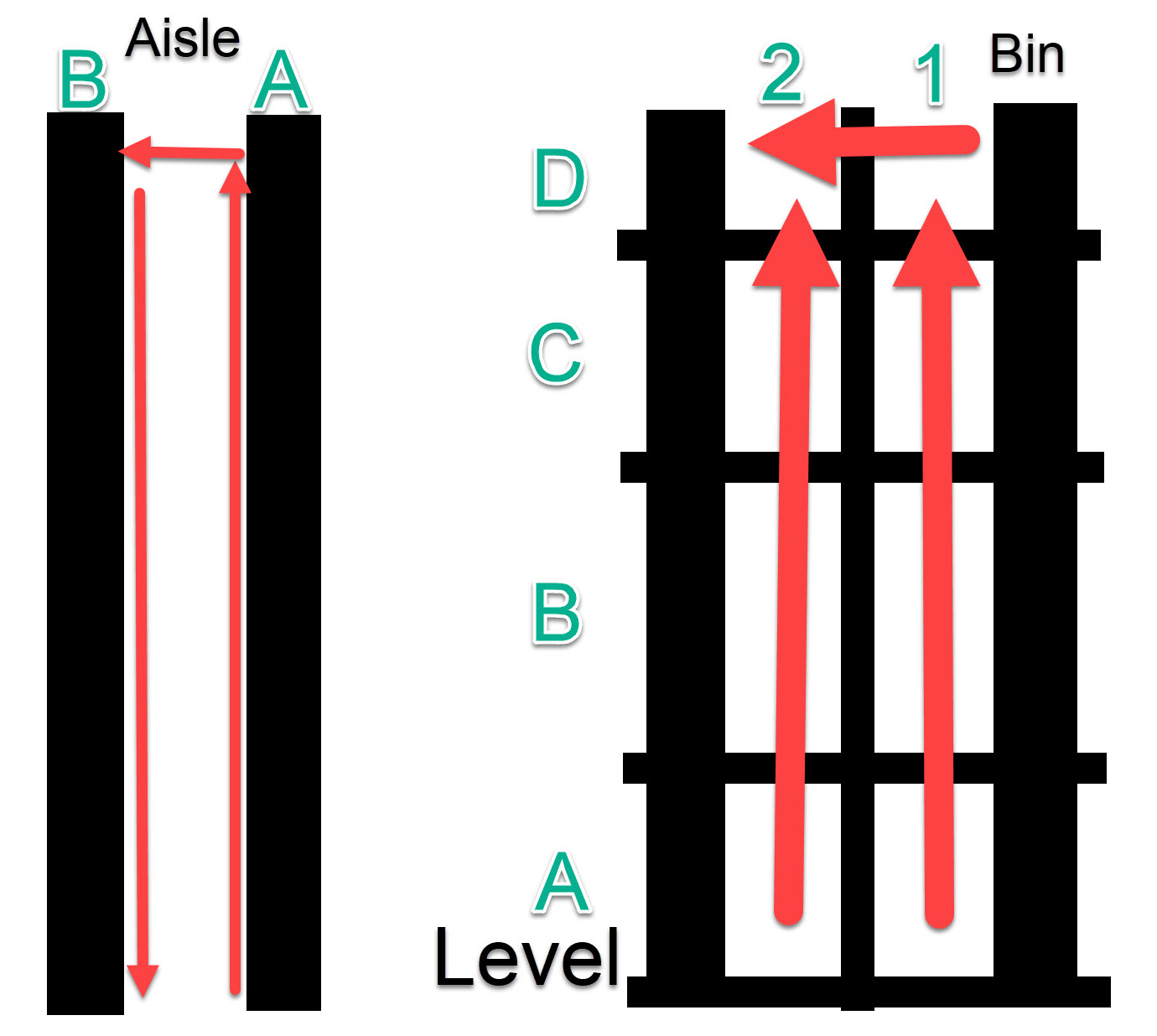 Improve Warehouse Fulfillment with Pick Path Solutions / Blogs / Perficient