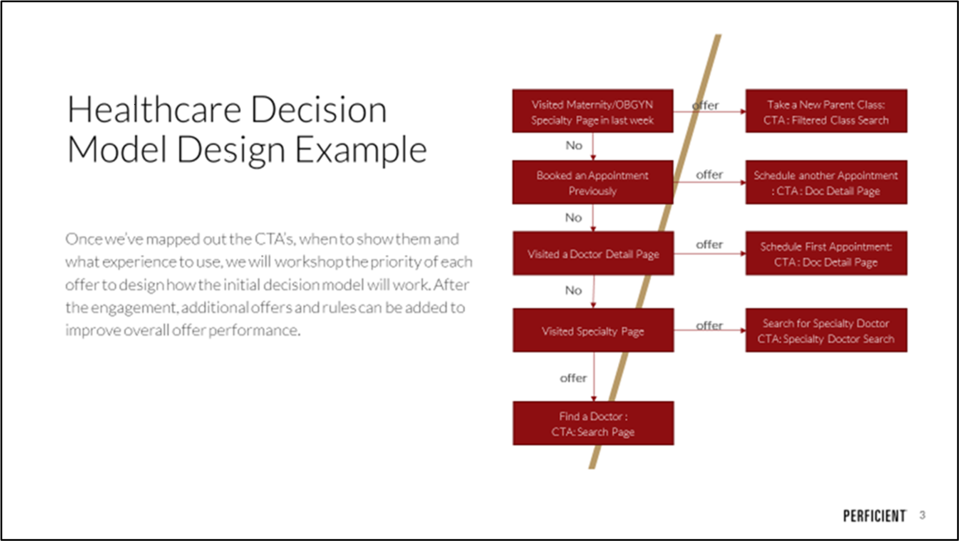 Understanding the Architecture of Sitecore Personalize & CDP / Blogs ...