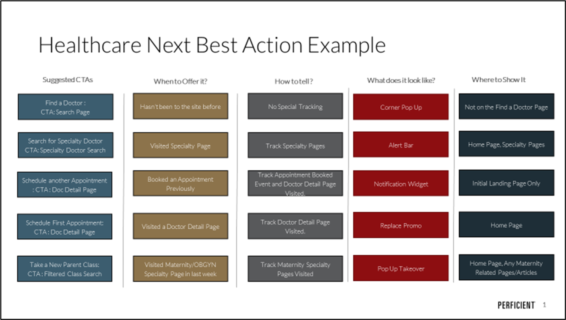 Understanding The Architecture Of Sitecore Personalize And Cdp Blogs Perficient