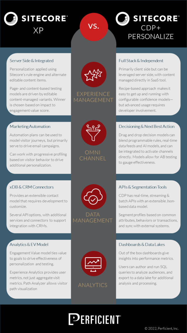 Sitecore XP, Sitecore CDP and Sitecore Personalize Features Compared [Infographic]