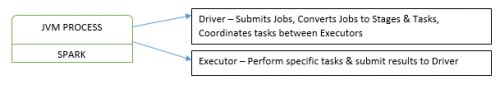 Key Components/Calculations for Spark Memory Management