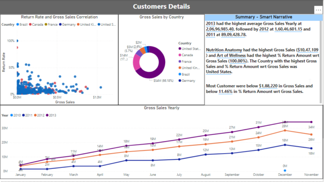 AI Insights and Visuals in Power BI / Blogs / Perficient