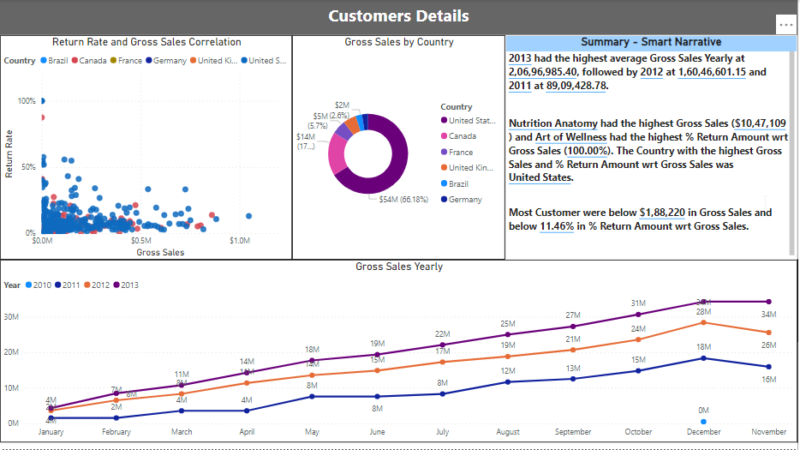 AI Insights and Visuals in Power BI / Blogs / Perficient