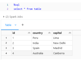 Spark DataFrame: Writing to Tables and Creating Views / Blogs
