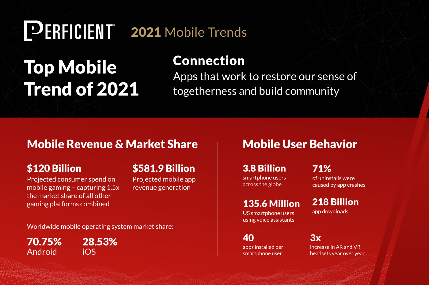 The Great Mobile Ecosystem Awakening: Looking Back on 2021's Top Mobile ...