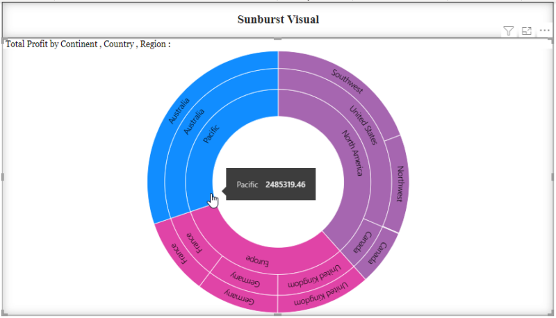 Top Custom Visuals in Power BI / Blogs / Perficient