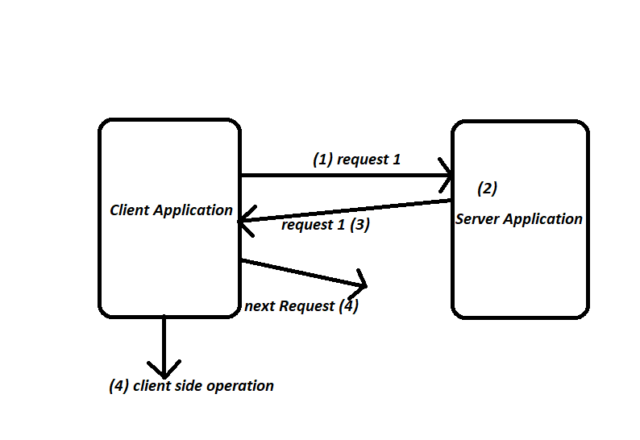 Tutorial 01 Microservices Architectural Design By Using Spring Boot Perficient Blogs Blogs
