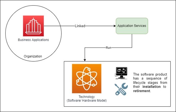 Reduce IT Cost and Risk Using ServiceNow - Technology Portfolio ...