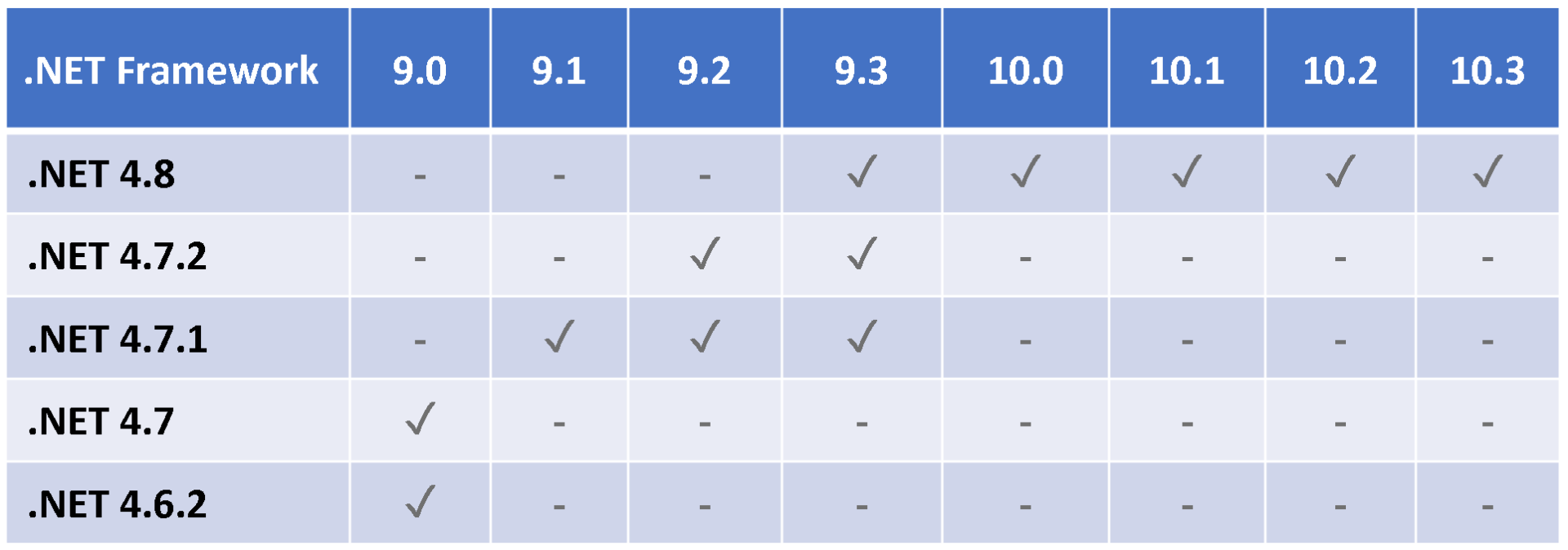 Upgrading Sitecore Platforms – Upgrading the Сodebase - Perficient Blogs