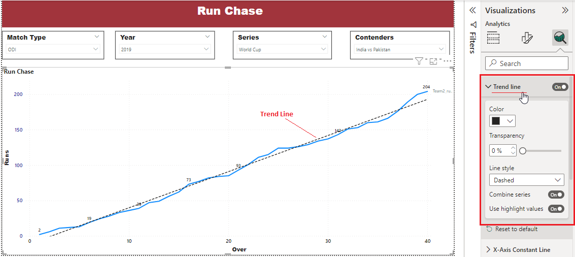 Analytics Pane in Power BI / Blogs / Perficient