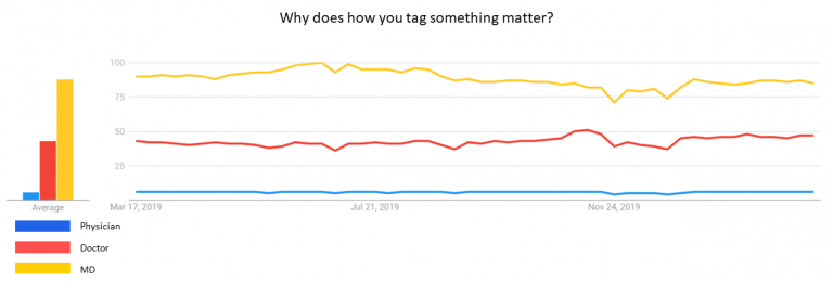 A Good Taxonomy Can Make the Difference / Blogs / Perficient