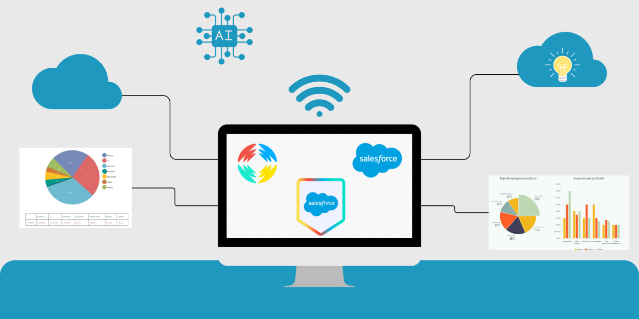 Unlocking the Power of Coveo for Salesforce: A Comprehensive Guide ...