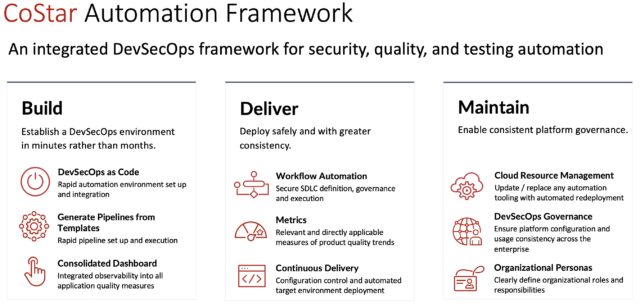 An Automated DevSecOps Framework / Blogs / Perficient