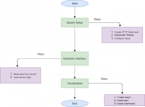 How Splunk Analysis and Kafka Connect Works / Blogs / Perficient