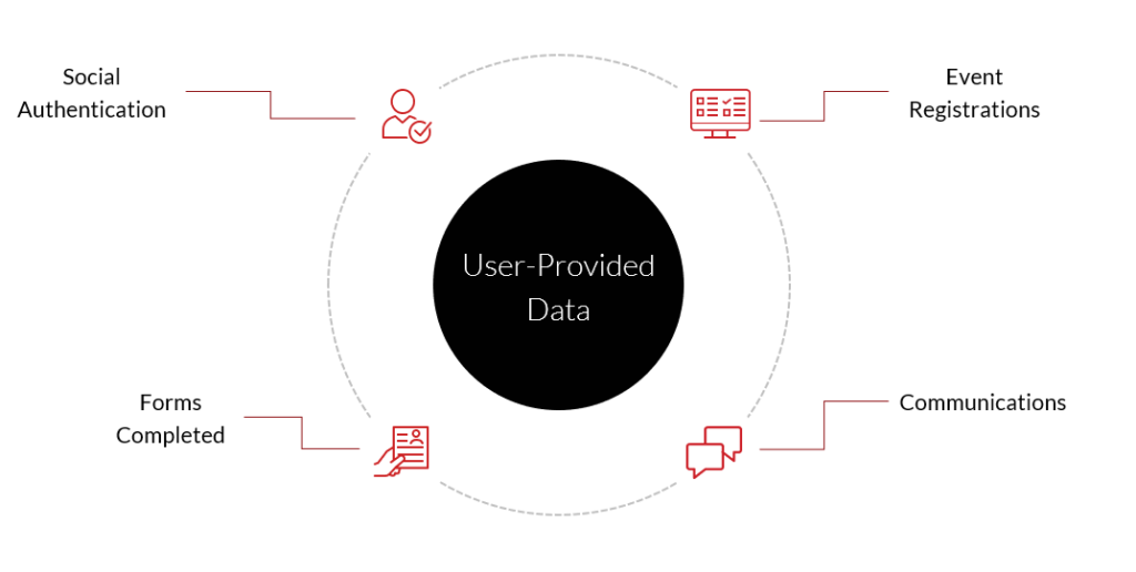 4 Types of Data to Create More Personalized Healthcare Experiences ...