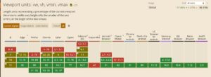 How to Understand Viewport Units(VW & VH) in CSS
