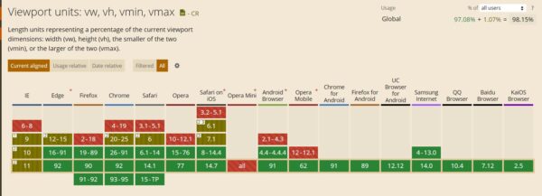 How to Understand Viewport Units(VW & VH) in CSS
