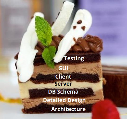 Tips & Tricks - Part 3 of User Story Writing / Blogs / Perficient