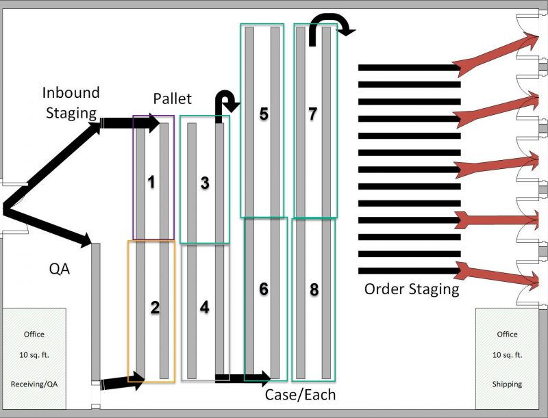 Cycle Counting: How to effectively use - Item vs. Location / Blogs ...