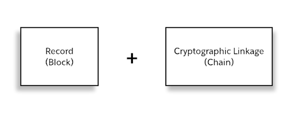 Exploring Salesforce Blockchain Blogs Perficient