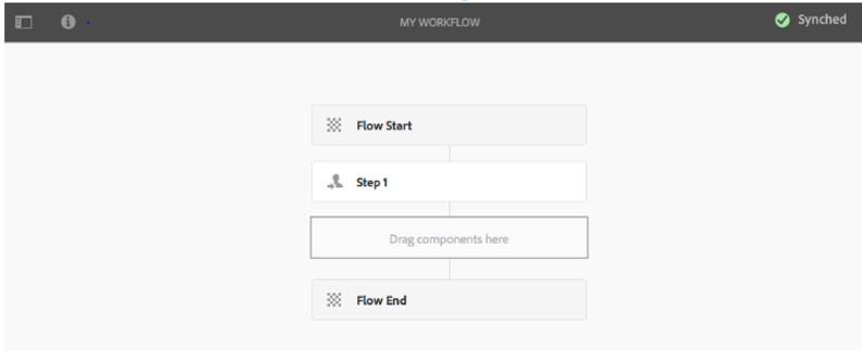 Workflow Model in AEM / Blogs / Perficient