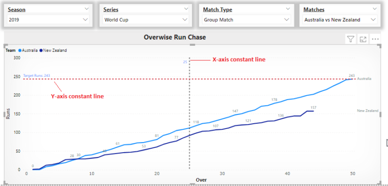 Analytics Pane in Power BI / Blogs / Perficient
