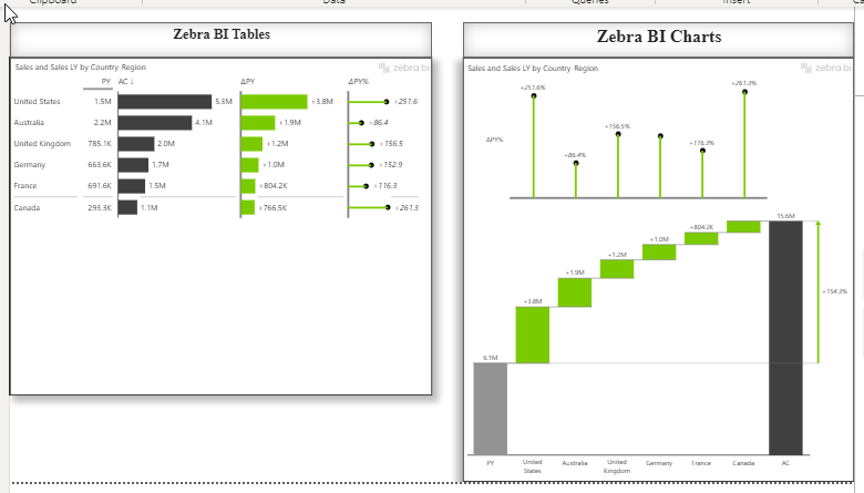 Top Custom Visuals In Power Bi Blogs Perficient