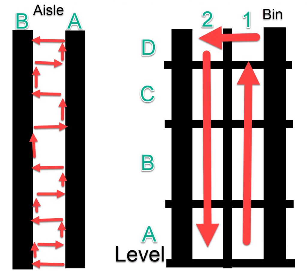 Improve Warehouse Fulfillment with Pick Path Solutions / Blogs / Perficient
