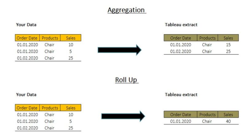Optimizing the Data Sources in Tableau / Blogs / Perficient