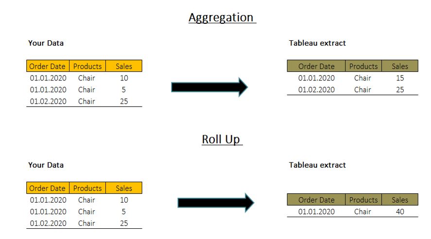 Optimizing the Data Sources in Tableau / Blogs / Perficient