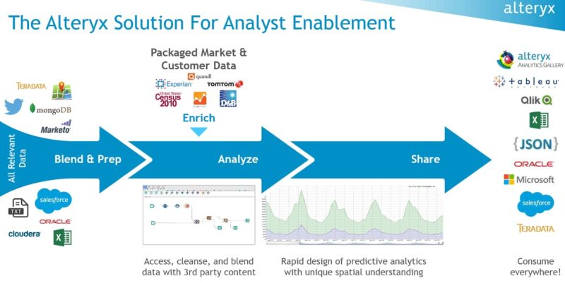 Unlocking Insights with Alteryx: A Comprehensive Overview of the Data ...