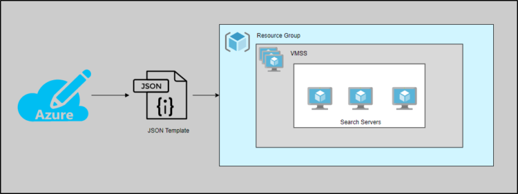 Understanding the Benefits of the Azure Virtual Machine Scale Set (VMSS)