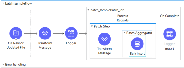 Batch Processing Records in MuleSoft 4 / Blogs / Perficient