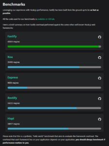 Fastify (Node.Js Framework): The Secret to Creating Scalable and Secure Business Applications ...