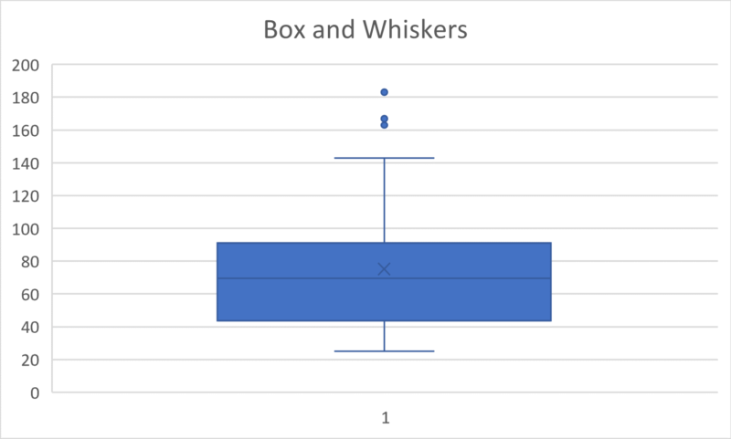 What is a Box and Whiskers Plot? Understanding a Powerful Tool for Data Visualization / Blogs ...