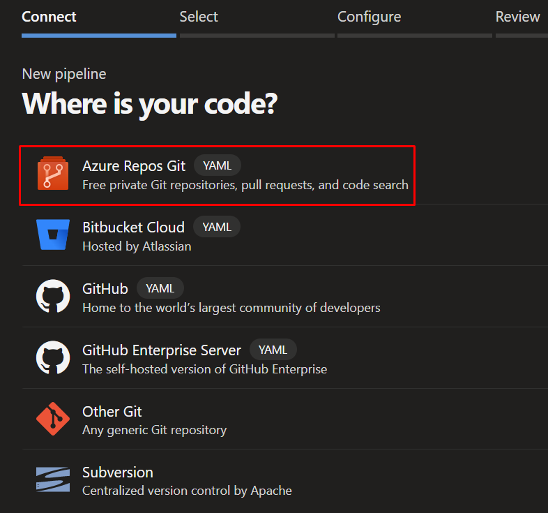 Sitecore Headless DevOps Best Practices – Part 2 / Blogs / Perficient