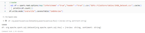 Spark: Persistence Storage Levels / Blogs / Perficient