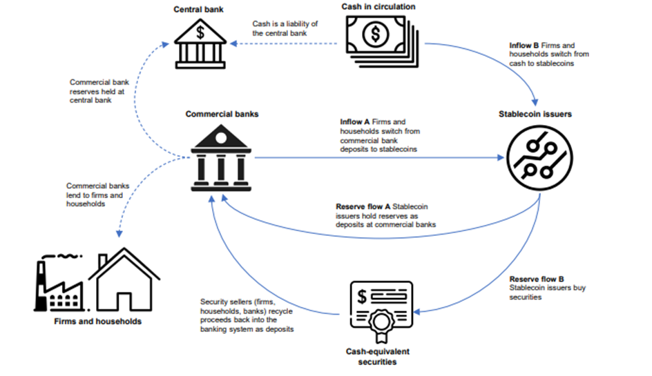 NY Federal Reserve Evaluates Stablecoin Frameworks / Blogs / Perficient