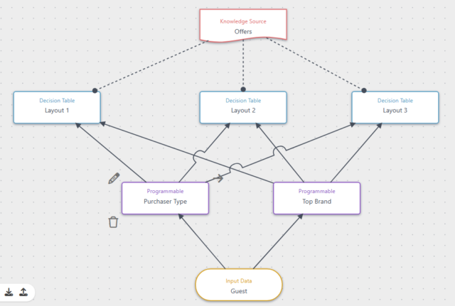 Create Experiences with Multiple Layouts in Sitecore Personalize ...