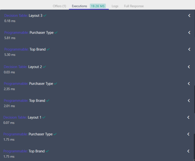 Create Experiences with Multiple Layouts in Sitecore Personalize / Blogs / Perficient