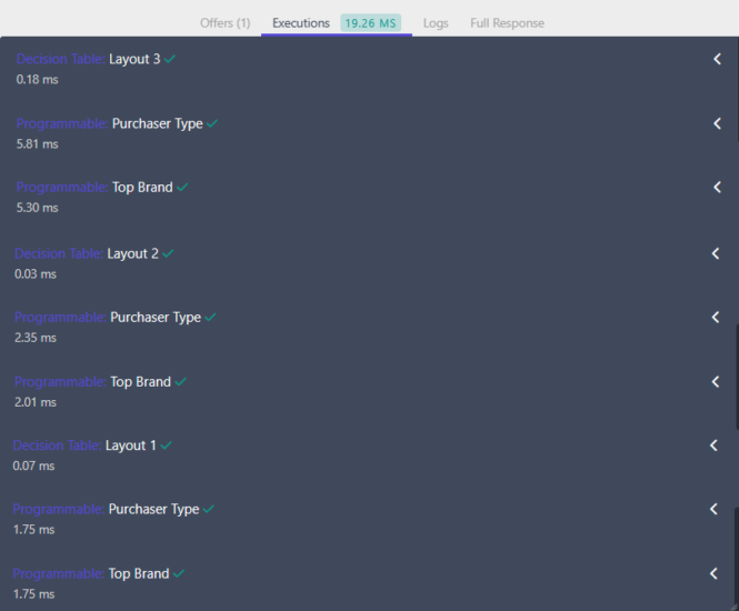 Create Experiences with Multiple Layouts in Sitecore Personalize / Blogs / Perficient