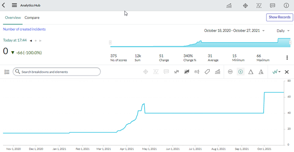 Getting Started with ServiceNow - Performance Analytics