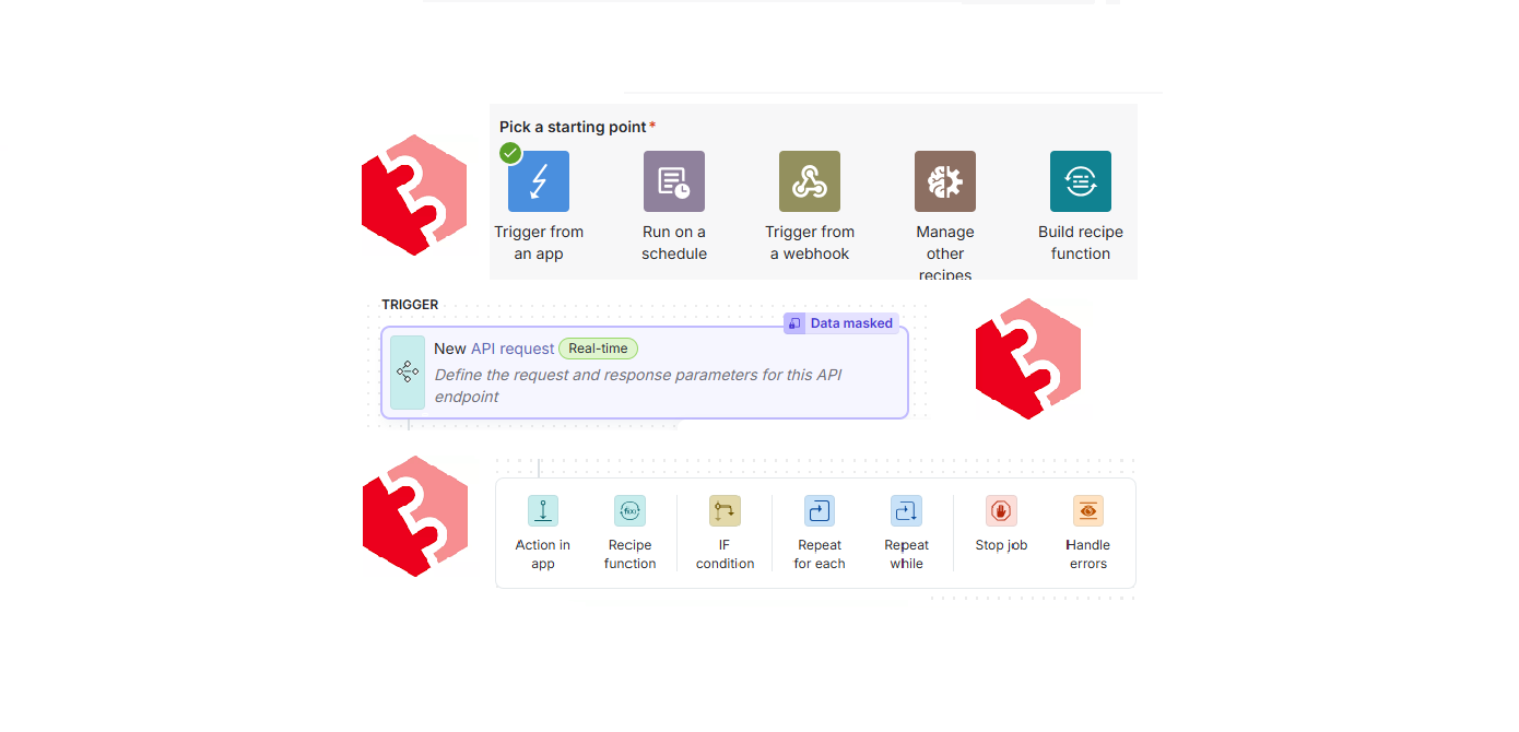 Understanding Sitecore Connect / Blogs / Perficient