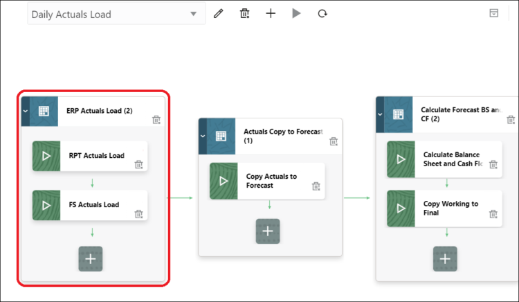 Creating Controls on Process Execution using Pipelines Continue-Stop ...