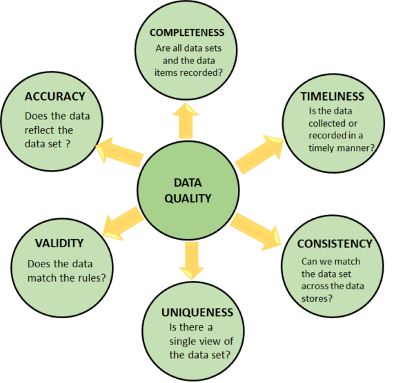 Introduction to Boomi Master Data Hub / Blogs / Perficient
