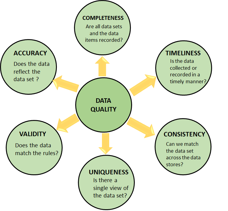 Introduction to Boomi Master Data Hub / Blogs / Perficient
