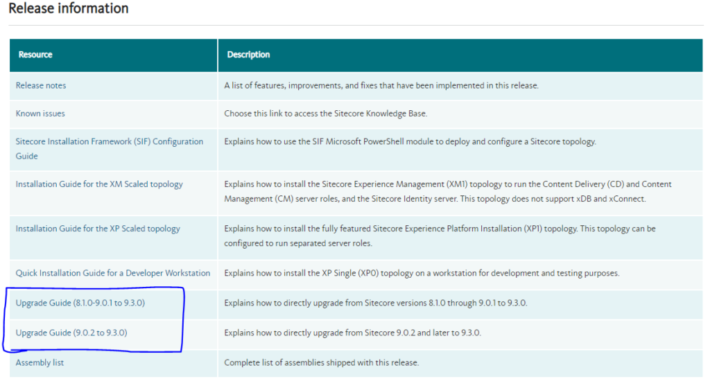 Sitecore Upgrades: A Mini-Series Part 2 Database Upgrades / Blogs / Perficient