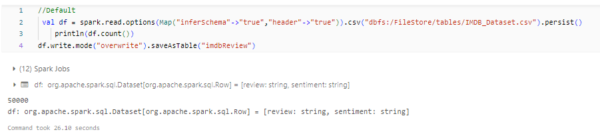 Spark: Persistence Storage Levels / Blogs / Perficient