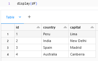 Spark: DataFrame Basic Methods /Blog